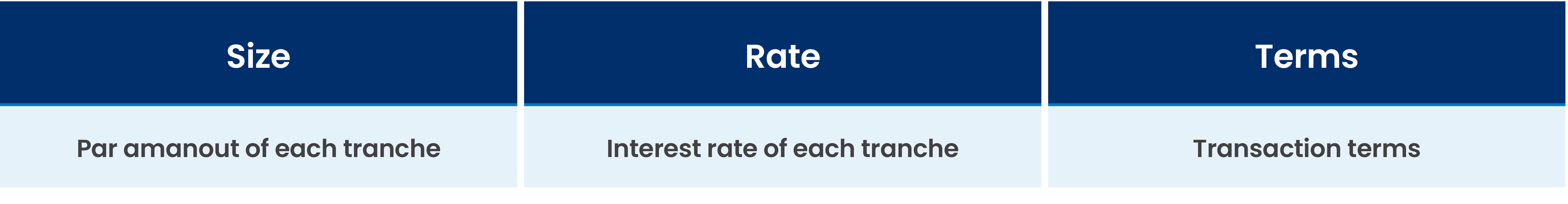 Part 3: Explore 3 Ways to Increase Potential Yields Through CLOs | CLO ...