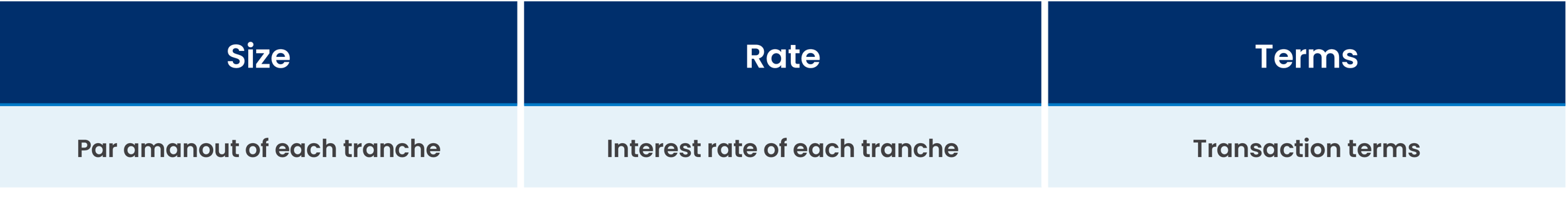 Part 3: Explore 3 Ways to Increase Potential Yields Through CLOs | CLO ...