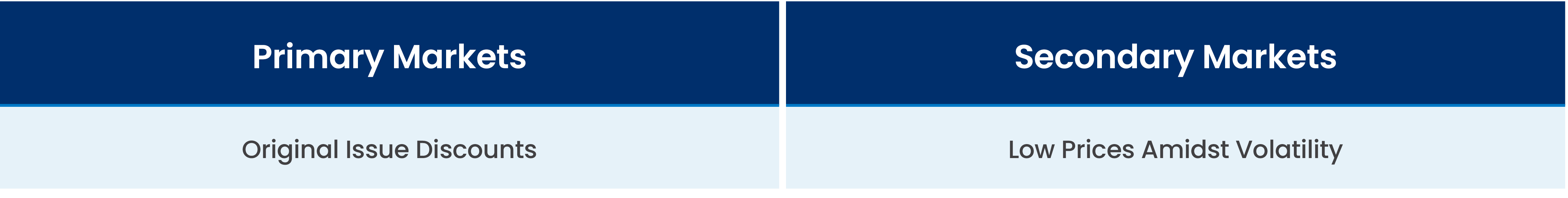 Part 3: Explore 3 Ways to Increase Potential Yields Through CLOs | CLO ...