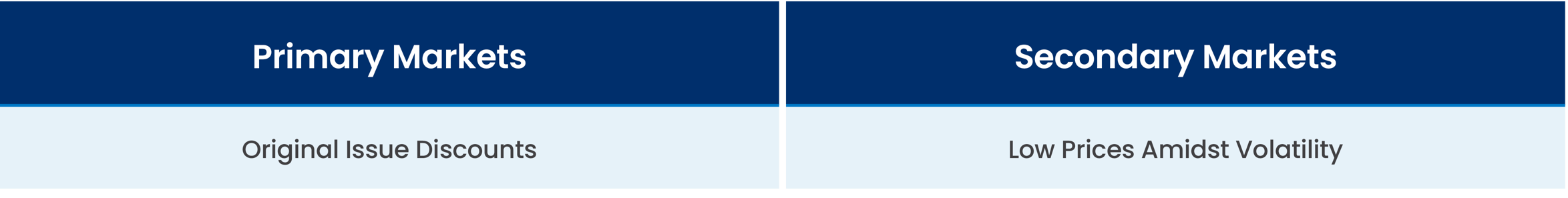 Part 3: Explore 3 Ways to Increase Potential Yields Through CLOs | CLO ...