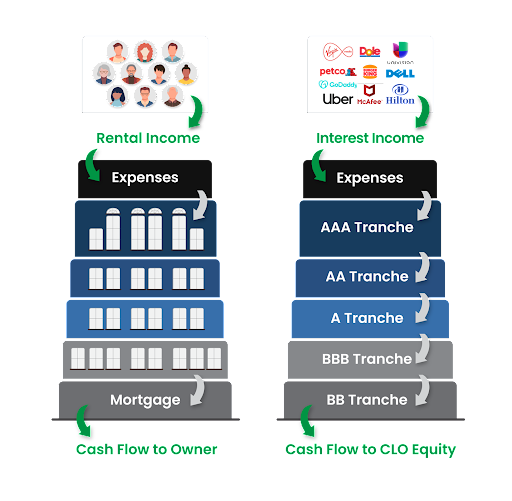 Understand income-producing real estate? Then you understand the income ...