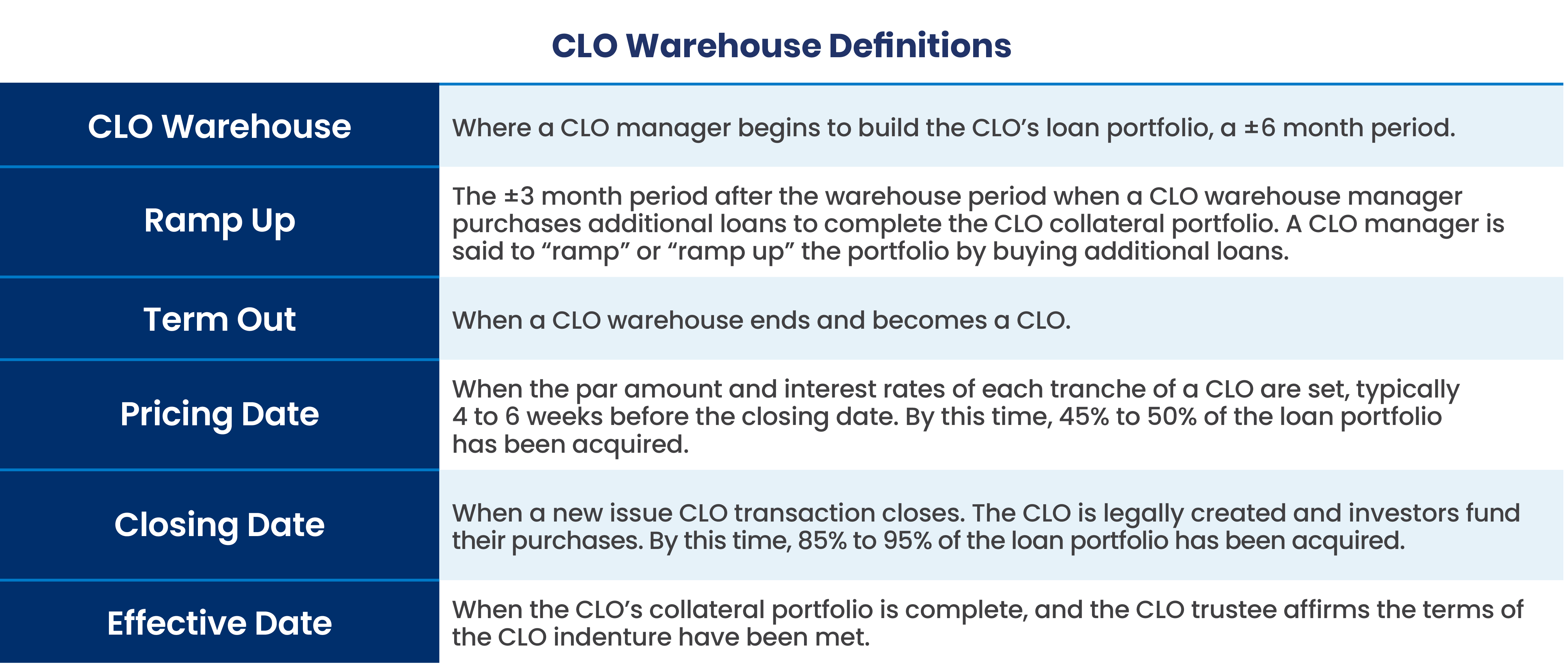 Part 3: Explore 3 Ways to Increase Potential Yields Through CLOs | CLO ...