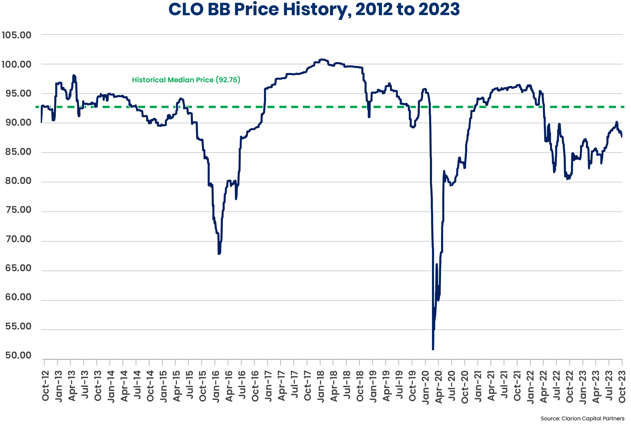 Part 2: Explore 3 Ways to Increase Potential Yields Through CLOs | BB ...