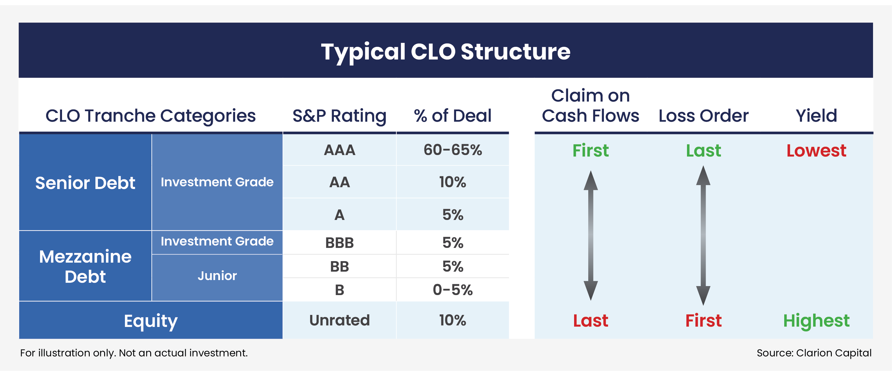 Part 2: Explore 3 Ways to Increase Potential Yields Through CLOs | BB ...