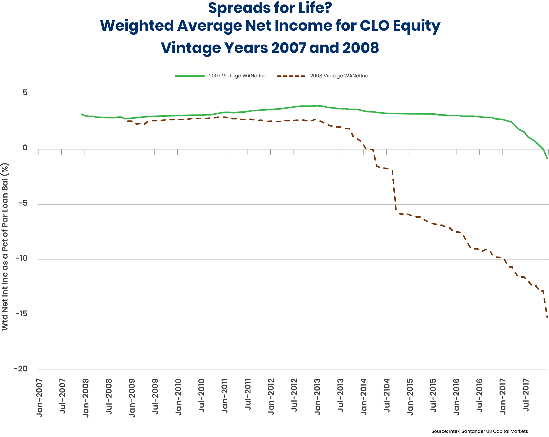 Part 2: The Importance of CLO Managers — Why CLO Equity Investors May ...