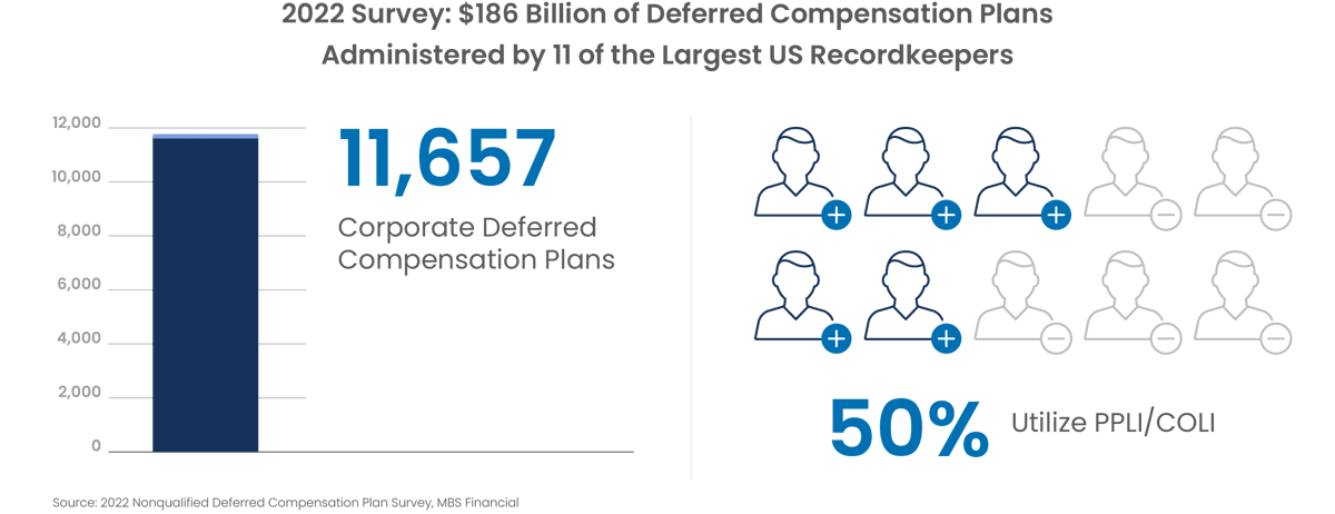 9 Ways PPLI and IDFs Boost Executive Deferred Compensation Plans