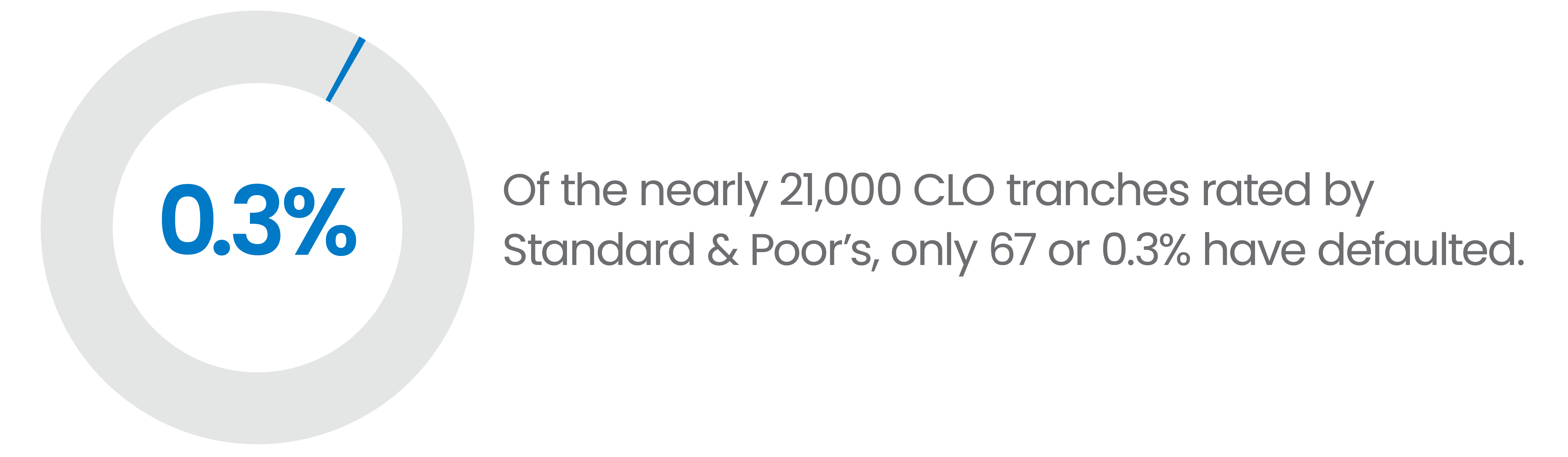 CLOs Endured the Great Financial Crisis. Will CLOs Suffer the Fate of ...