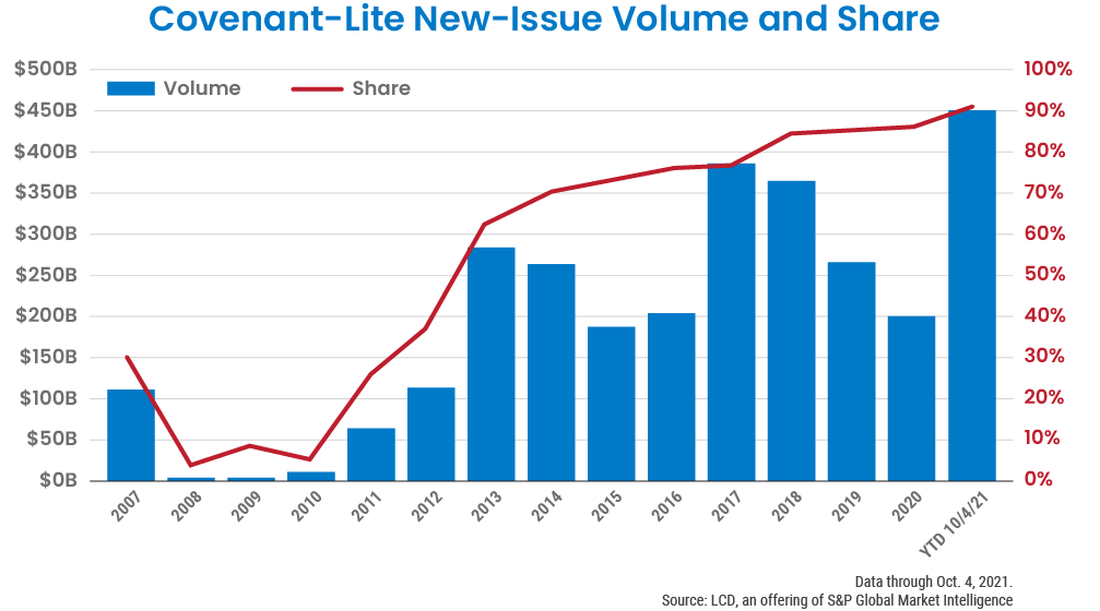 How the CLO Structure Evolved for Enhanced Income Investing