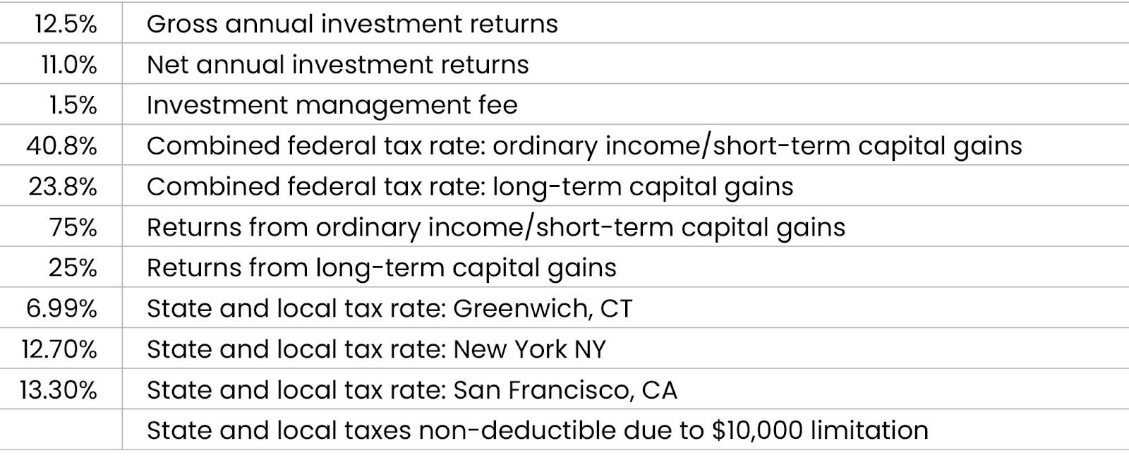 IDFs Help Mitigate Taxes on Alternative Investments – Here's How