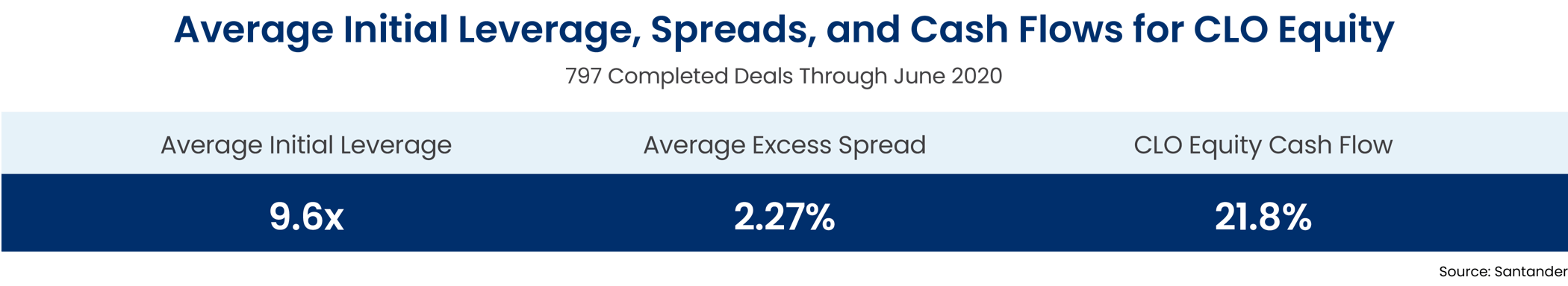 Part 1: Why CLO Equity Investors May Have an Edge in a Changing ...
