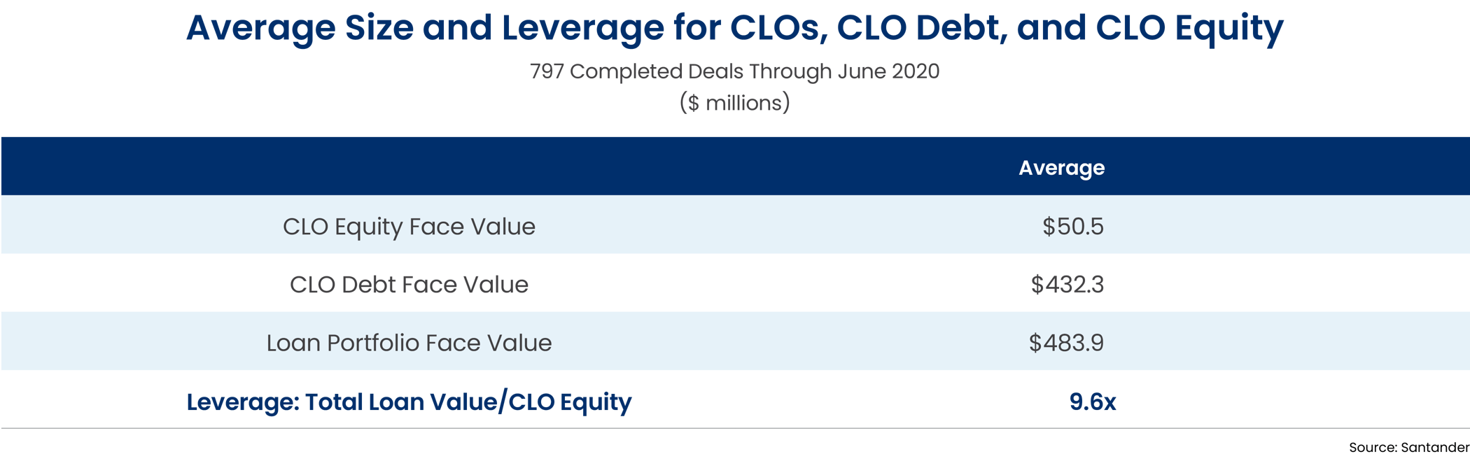 Part 1: Why CLO Equity Investors May Have an Edge in a Changing ...