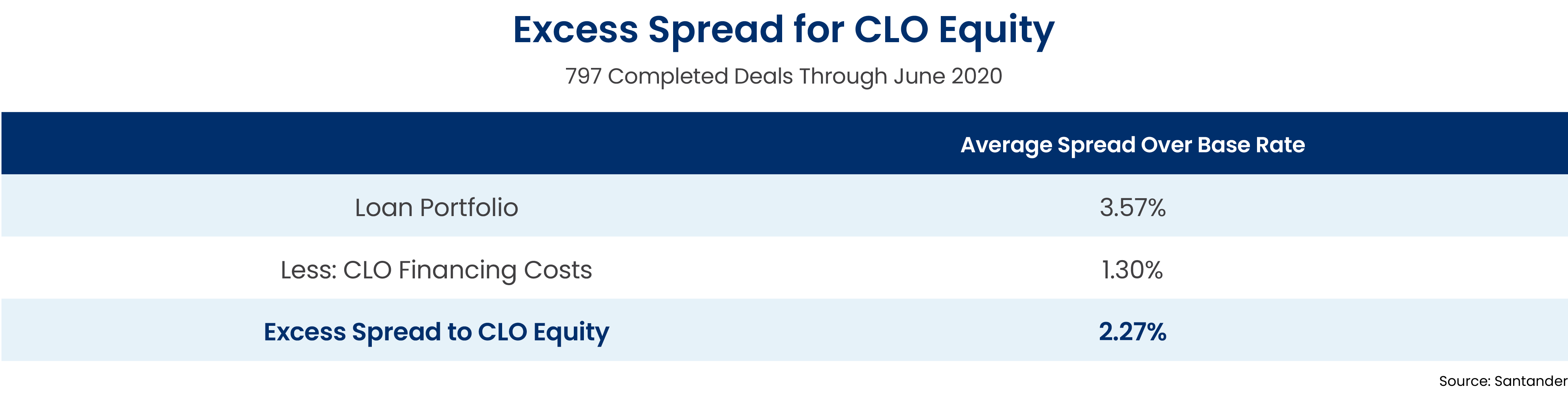 Part 1: Why CLO Equity Investors May Have an Edge in a Changing ...