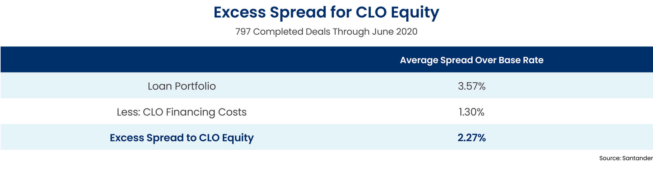 Part 1: Why CLO Equity Investors May Have an Edge in a Changing ...