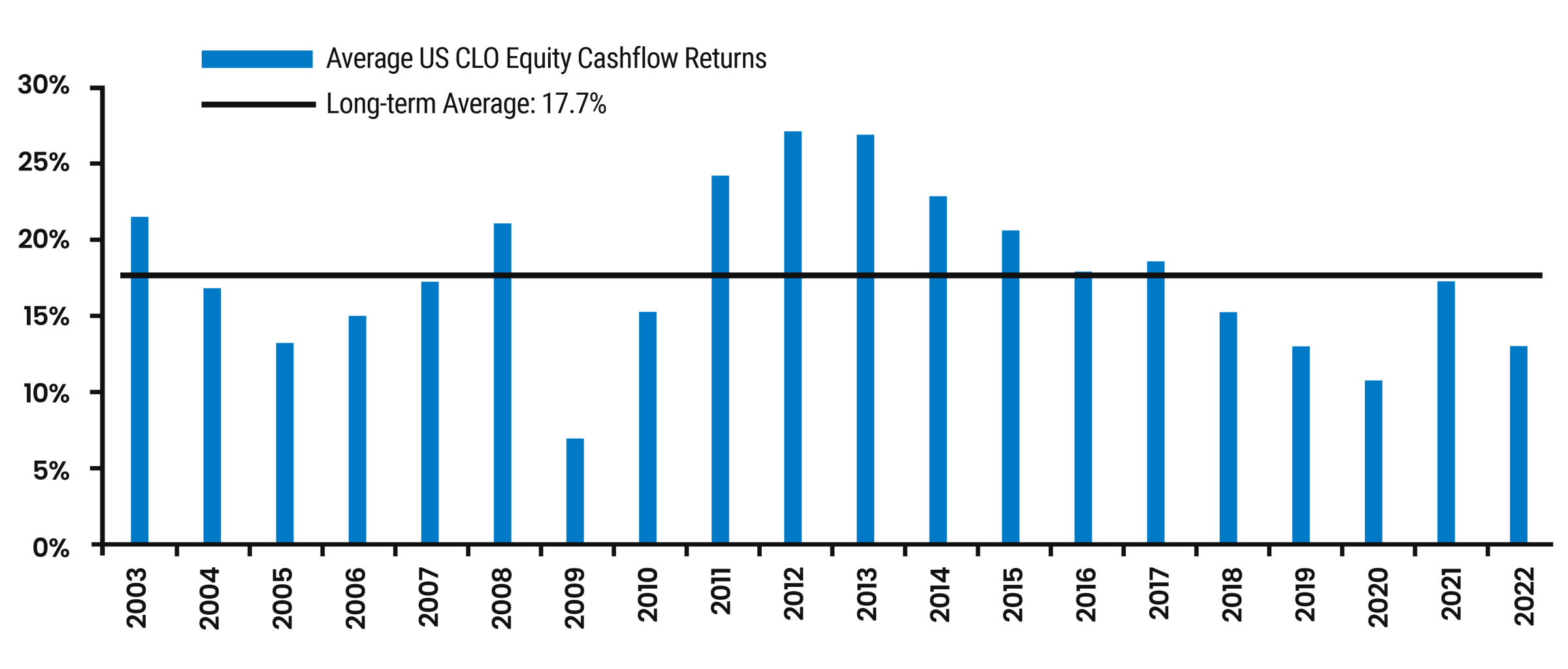 Who are the Investors Who Grew CLOs Into a Trillion-Dollar Asset Class?