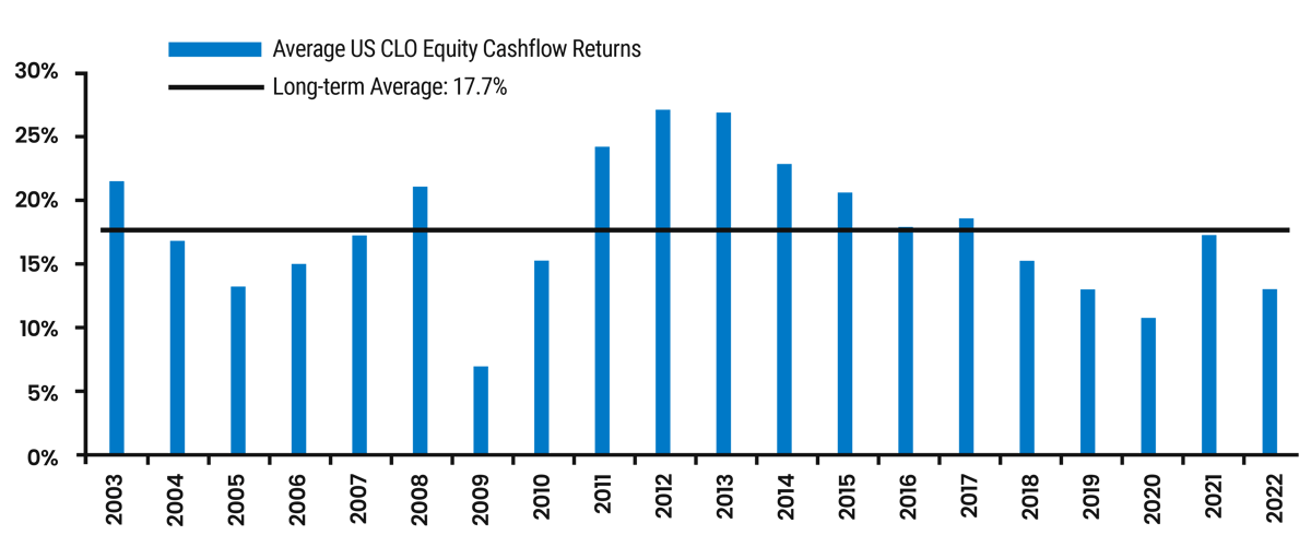 Who are the Investors Who Grew CLOs Into a Trillion-Dollar Asset Class?