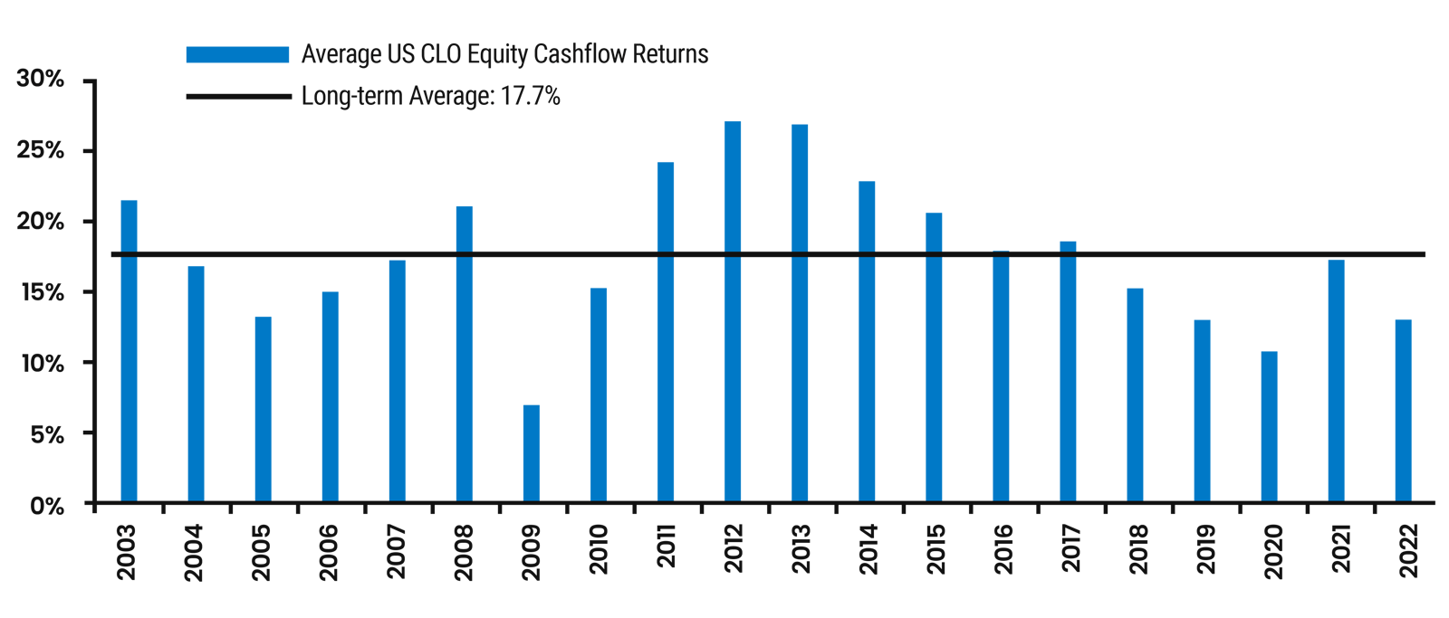 Who are the Investors Who Grew CLOs Into a Trillion-Dollar Asset Class?