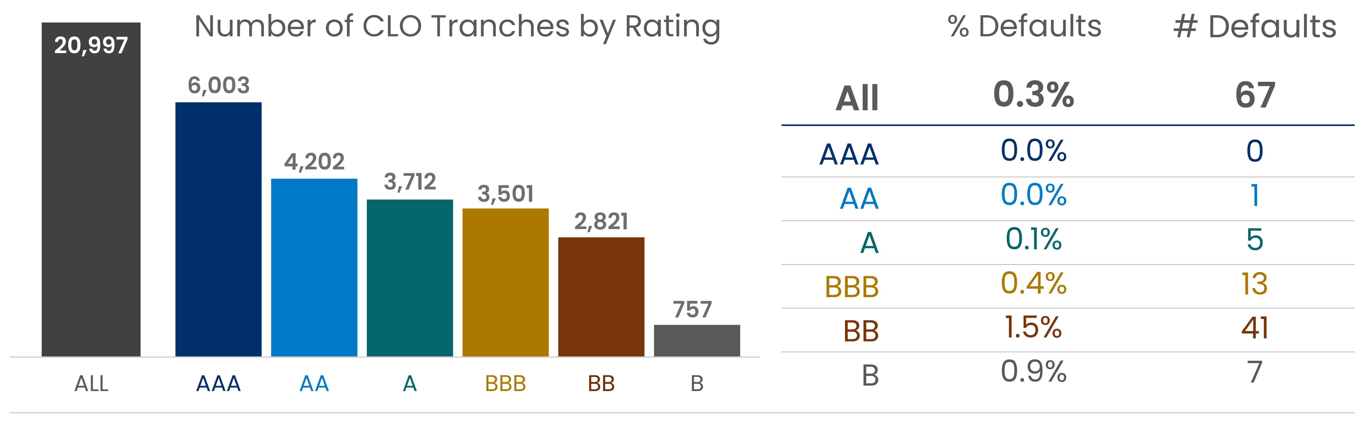Who are the Investors Who Grew CLOs Into a Trillion-Dollar Asset Class?