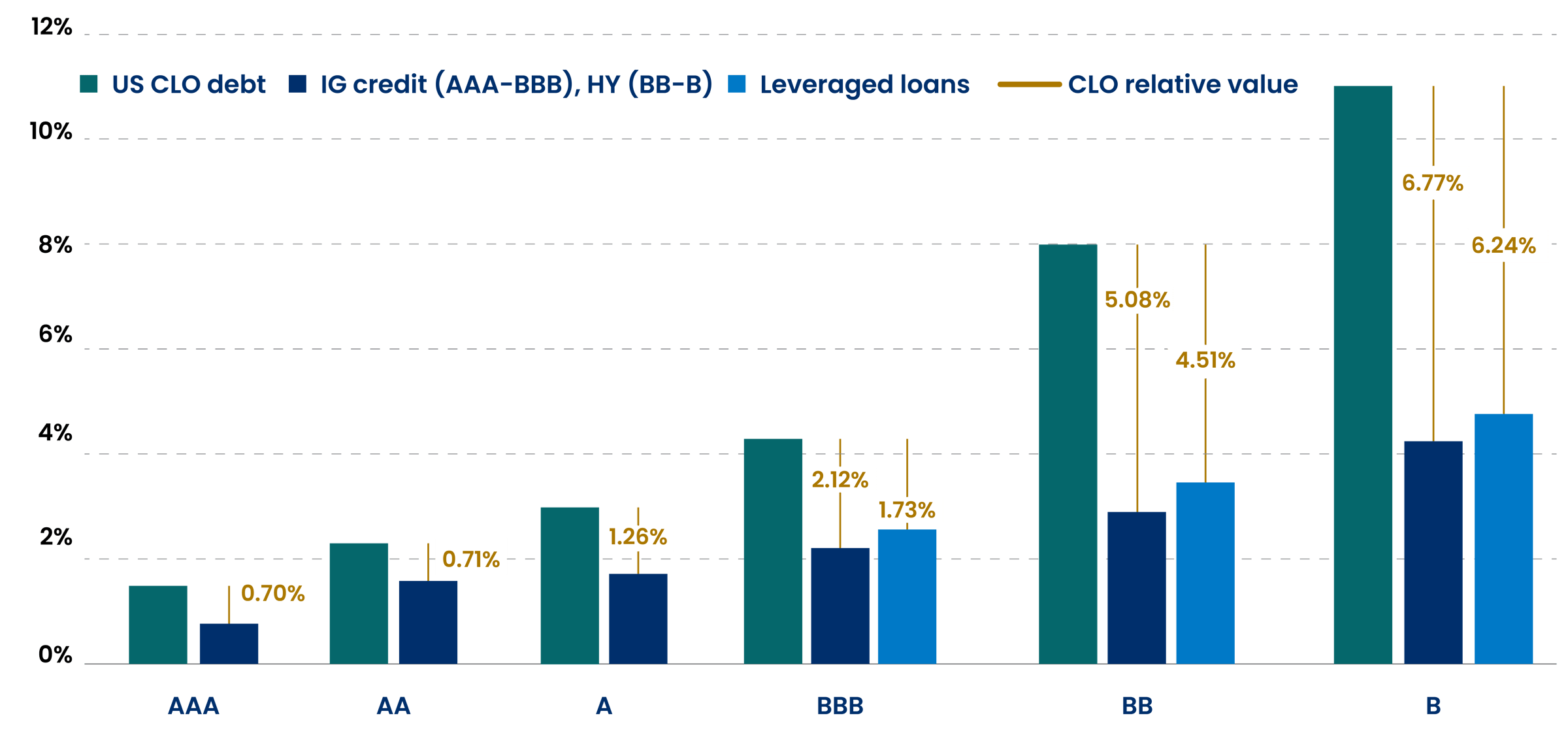 Who are the Investors Who Grew CLOs Into a Trillion-Dollar Asset Class?