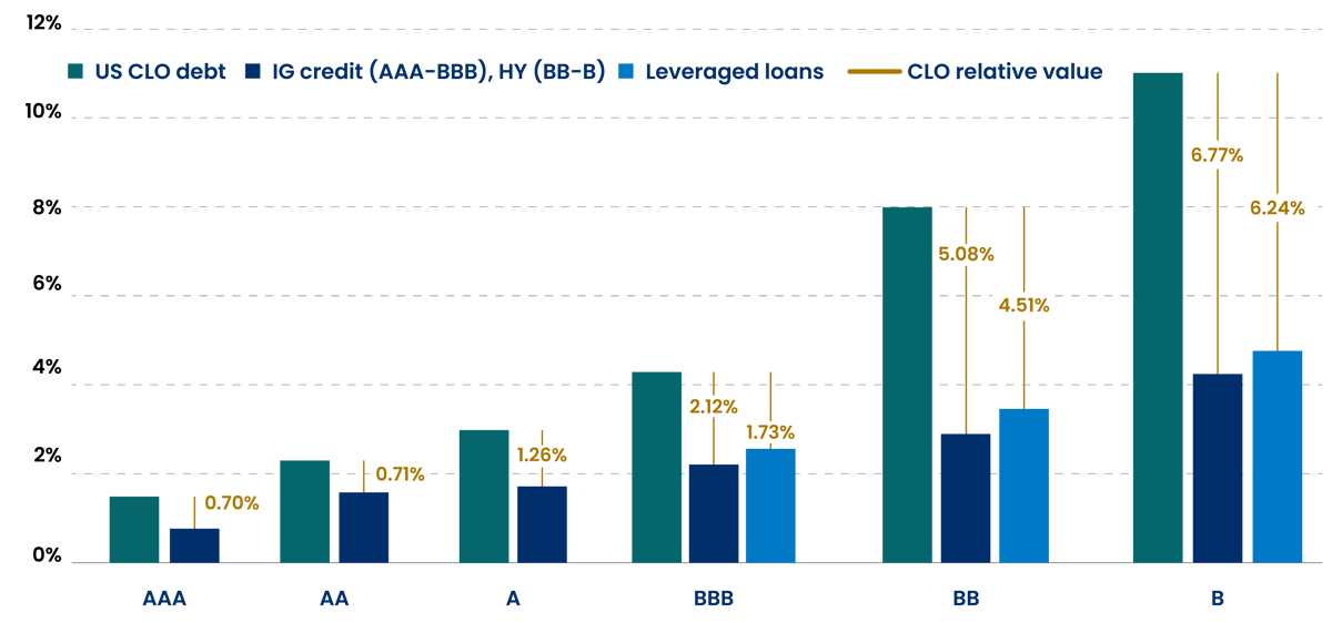 Who are the Investors Who Grew CLOs Into a Trillion-Dollar Asset Class?