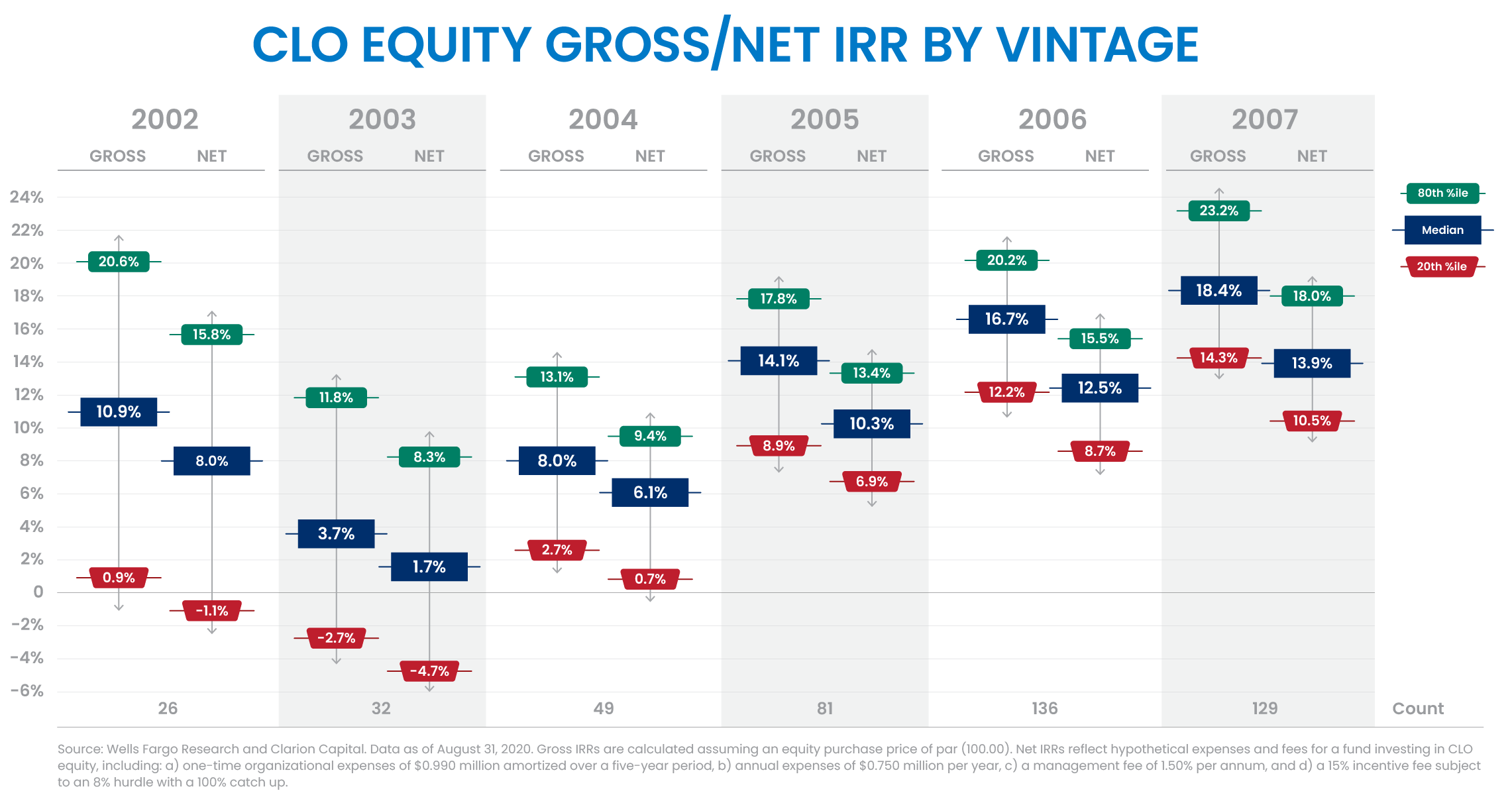 Why Curating Elite CLO Managers is Critically Important to Optimizing ...