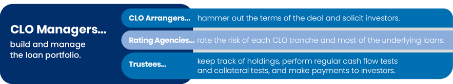 Why Curating Elite CLO Managers is Critically Important to Optimizing ...