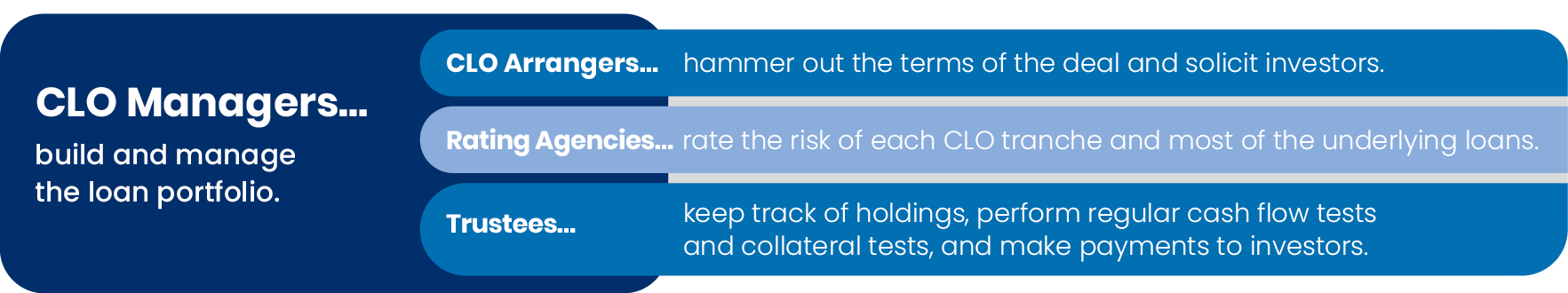 Why Curating Elite CLO Managers is Critically Important to Optimizing ...